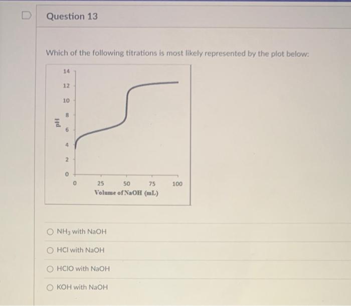 Solved Which of the following titrations is most likely | Chegg.com