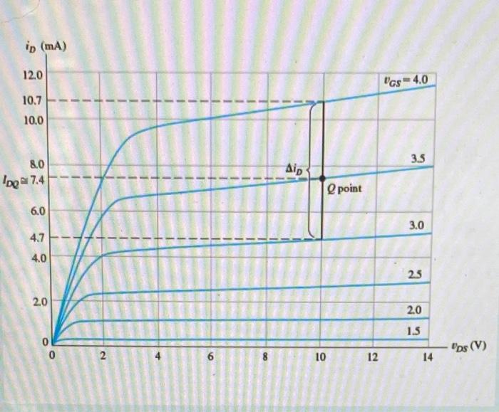 Solved Consider the circuit of a FET and its characteristics | Chegg.com