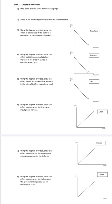 Solved Econ 112 Chapter Homework why is the demand cure | Chegg.com