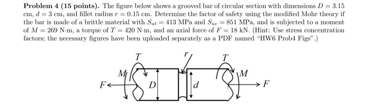 Solved Problem 4 ﻿The figure below shows a grooved bar of | Chegg.com