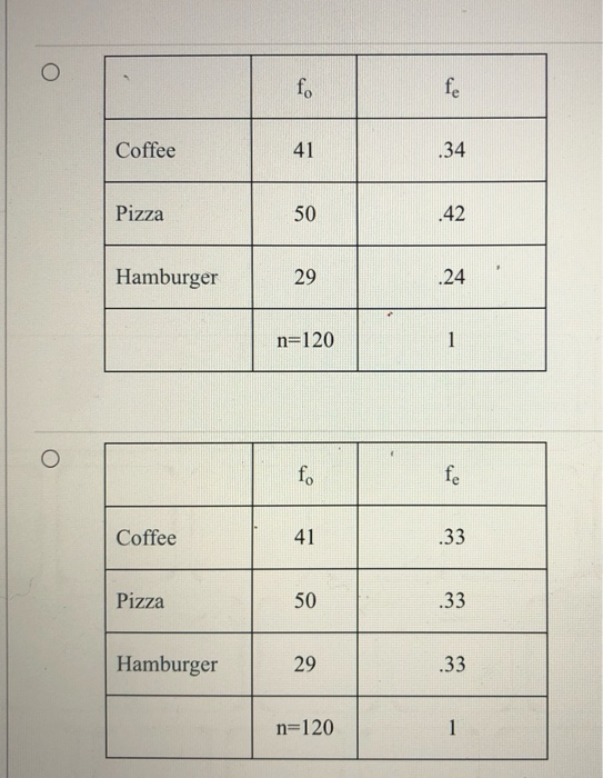 Solved Long Answer #1: UMKC is planning to add a food vender | Chegg.com