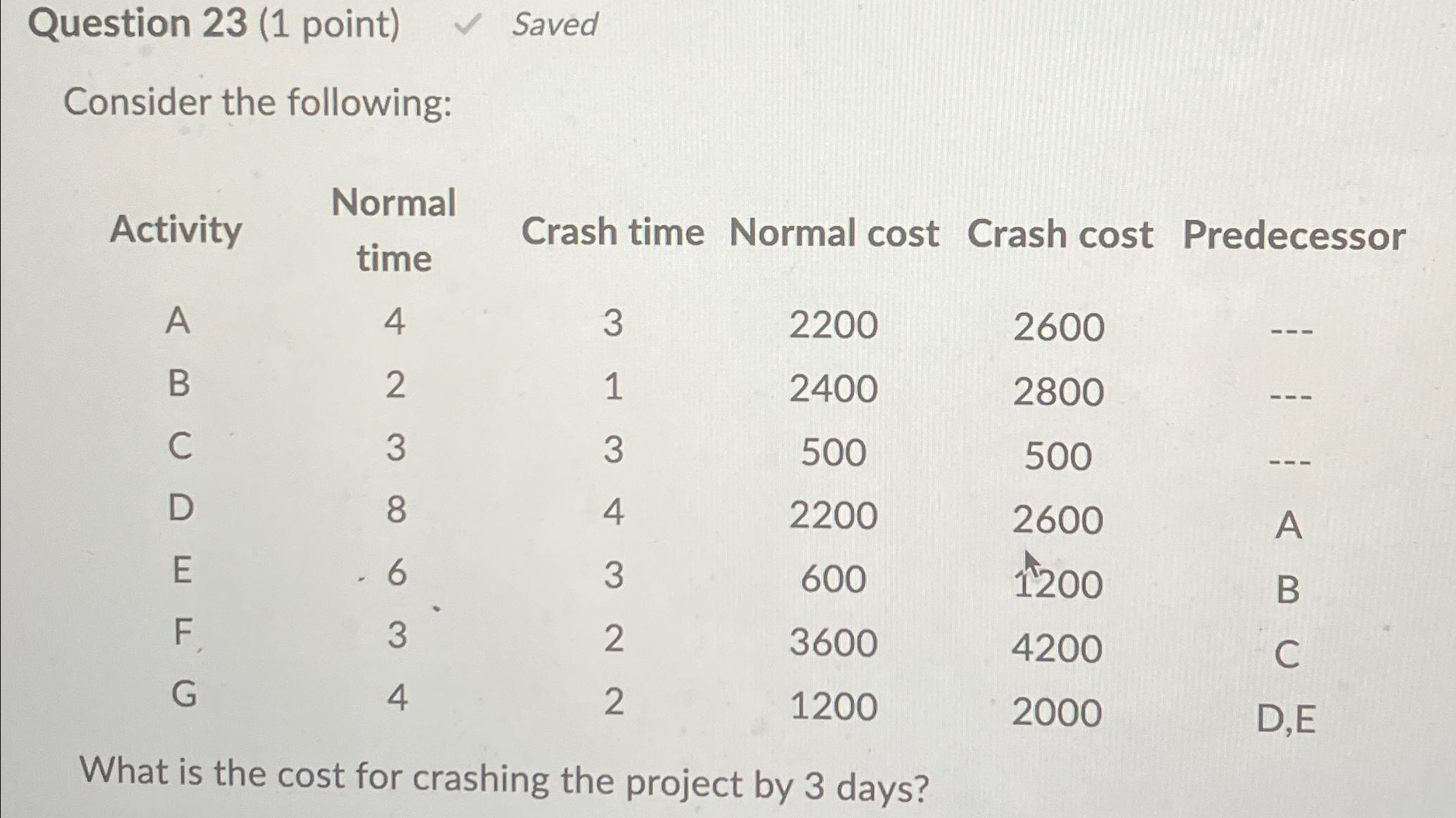 Solved Question 23 (1 ﻿point) ﻿SavedConsider the | Chegg.com