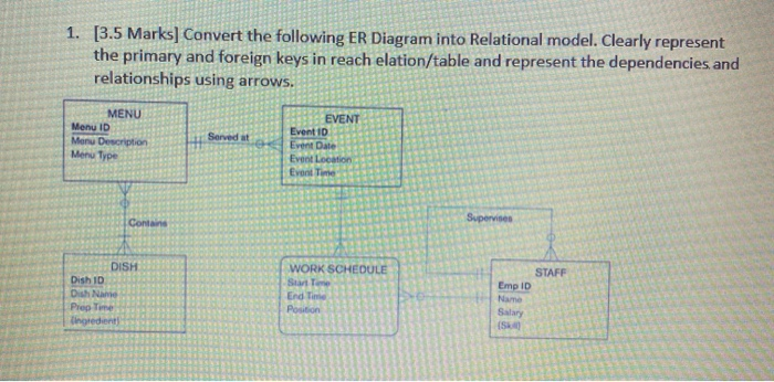Solved 3. [3 marks] Normalize the following table into | Chegg.com