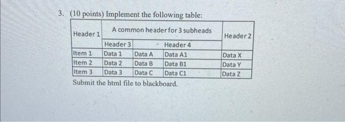 Solved 3. (10 points) Implement the following table: Submit | Chegg.com