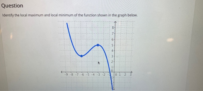 Solved Question Identify the local maximum and local minimum | Chegg.com