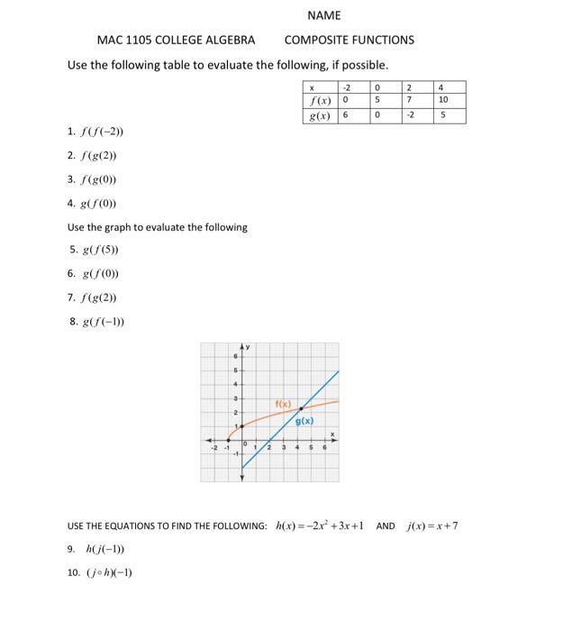 Solved Mac 1105 College Algebra Composite Functions Use The