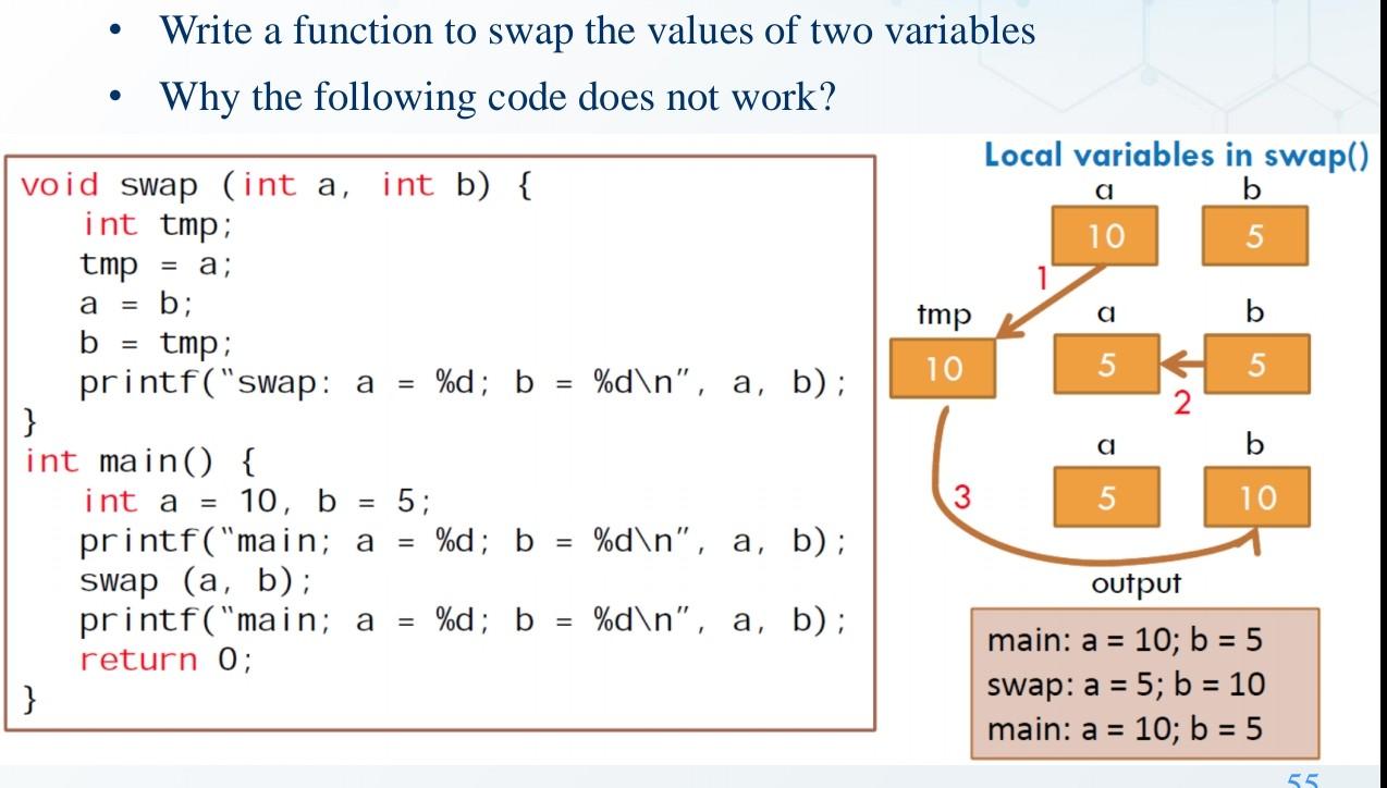 Solved a . a int tmp: a; a = a Write a function to swap the | Chegg.com