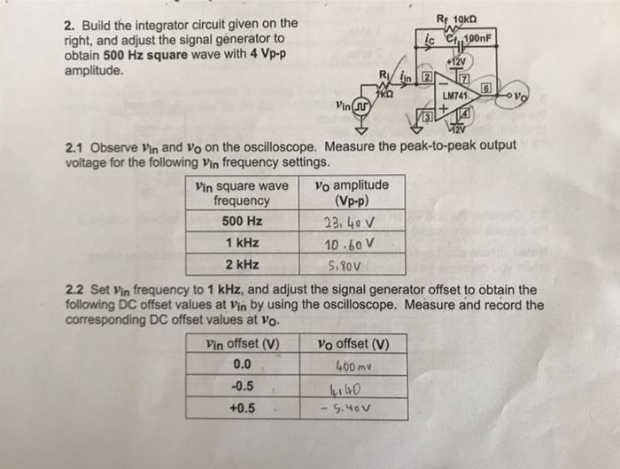 Solved Q2.a) Derive an expression that gives peak-to-peak | Chegg.com
