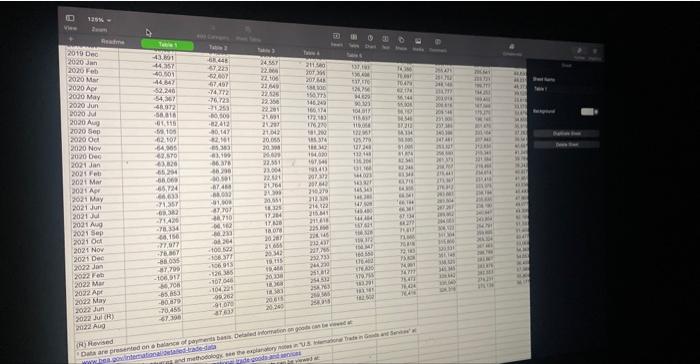 Answer the following questions using the BEA Tables | Chegg.com