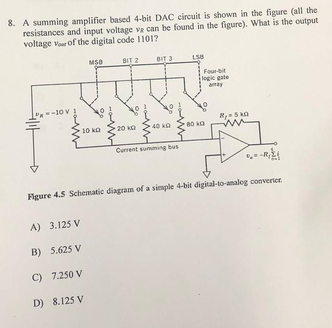 Solved 8. A summing amplifier based 4-bit DAC circuit is | Chegg.com