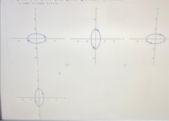 Solved Sketch and describe the orientation of the curve | Chegg.com