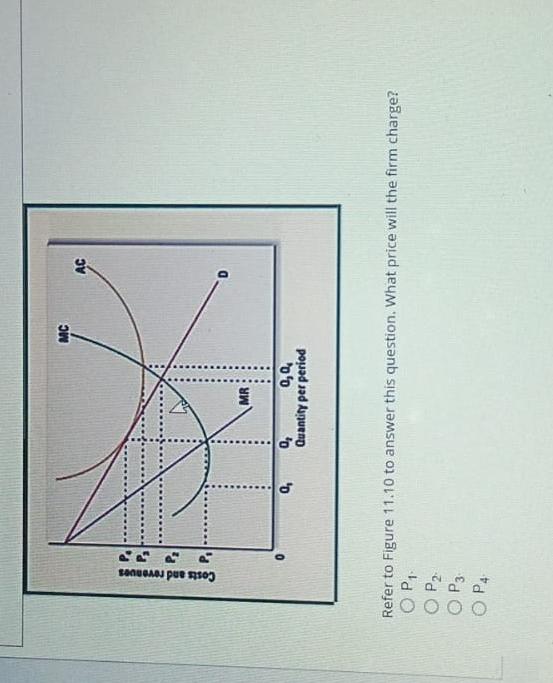 Solved Refer to Figure 11.10 to answer this question. What | Chegg.com