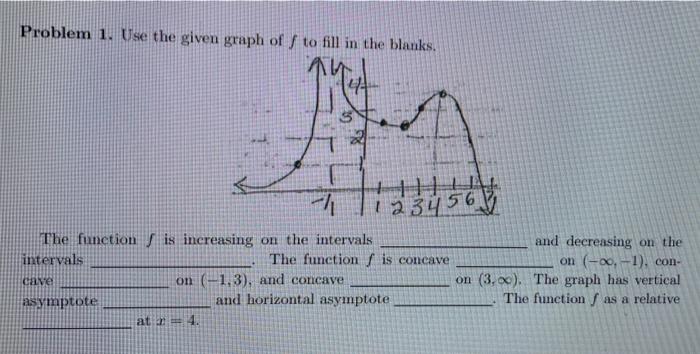 Solved Problem 1. Use the given graph of f to fill in the | Chegg.com