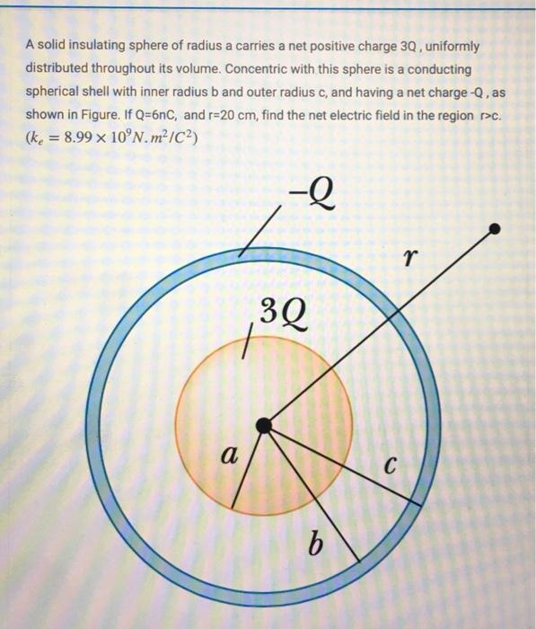 A solid insulating sphere of radius a carries a net | Chegg.com