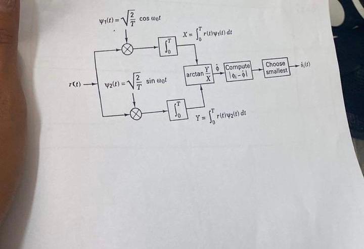 For the receiver system shown below, determine:A. | Chegg.com