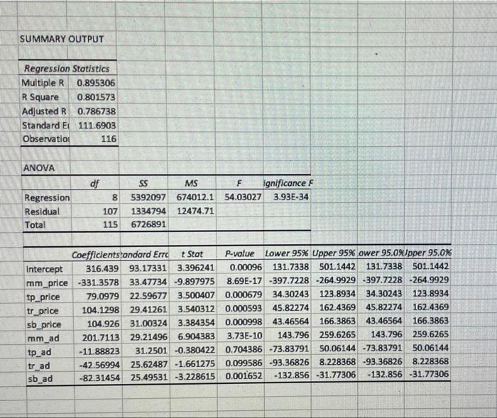 Solved SUMMARY OUTPUT Regression Statistics Multiple R | Chegg.com