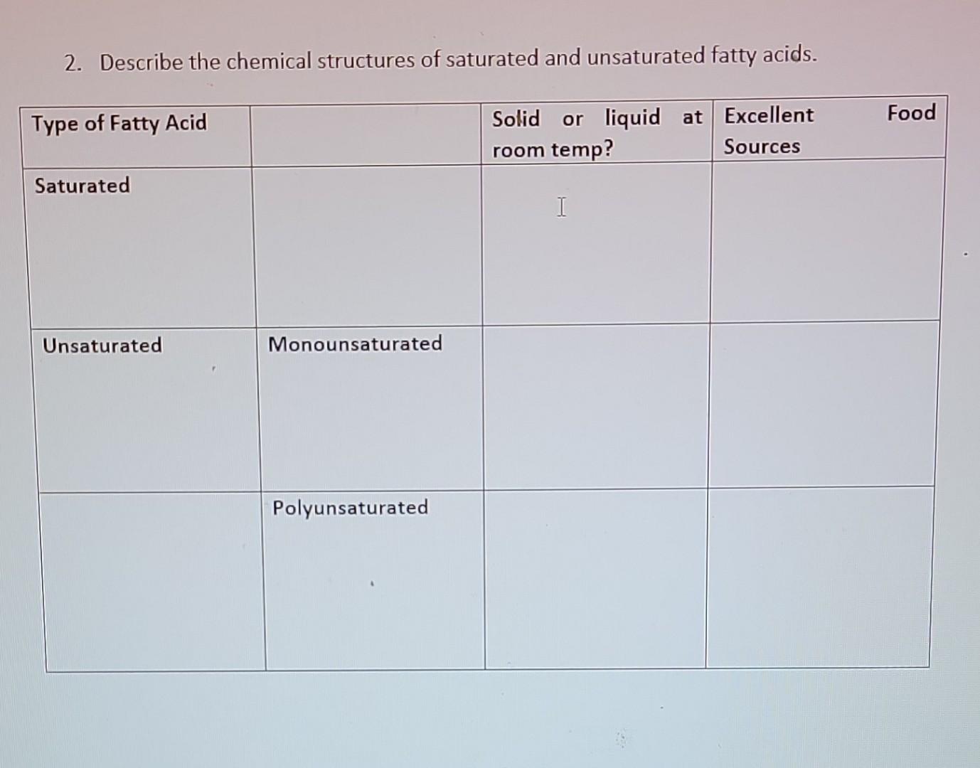 Solved 2. Describe the chemical structures of saturated and | Chegg.com