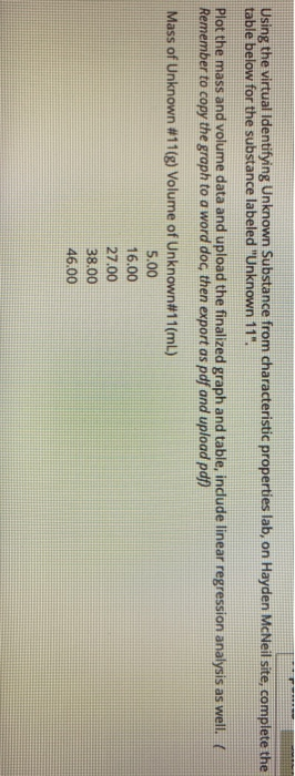 Solved Using the virtual Identifying Unknown Substance from | Chegg.com