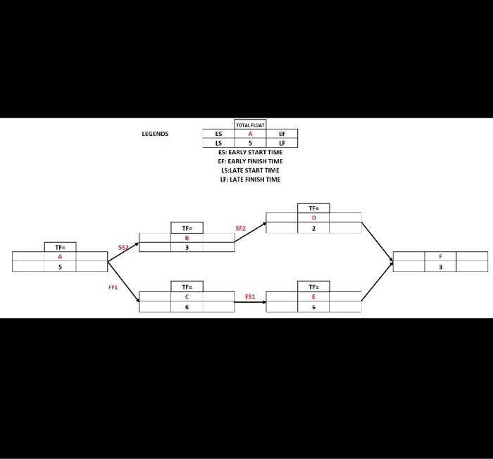 Solved given below the precedence network for a small | Chegg.com