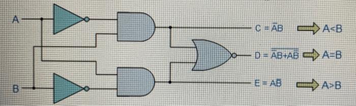 Solved Create a circuit that compares two 2-bit numbers A | Chegg.com