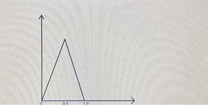 Solved 2) A random variable X has a symmetric density curve | Chegg.com