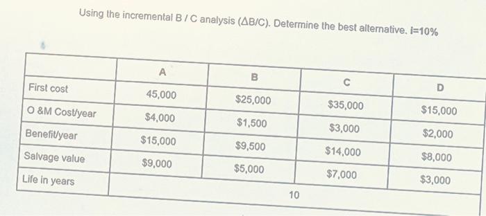 Solved Using the incremental B/C analysis ( B/C). Determine | Chegg.com