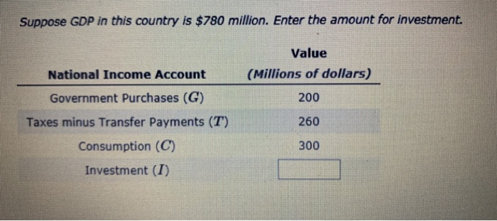 Solved National Income Account Government Purchases (G) | Chegg.com