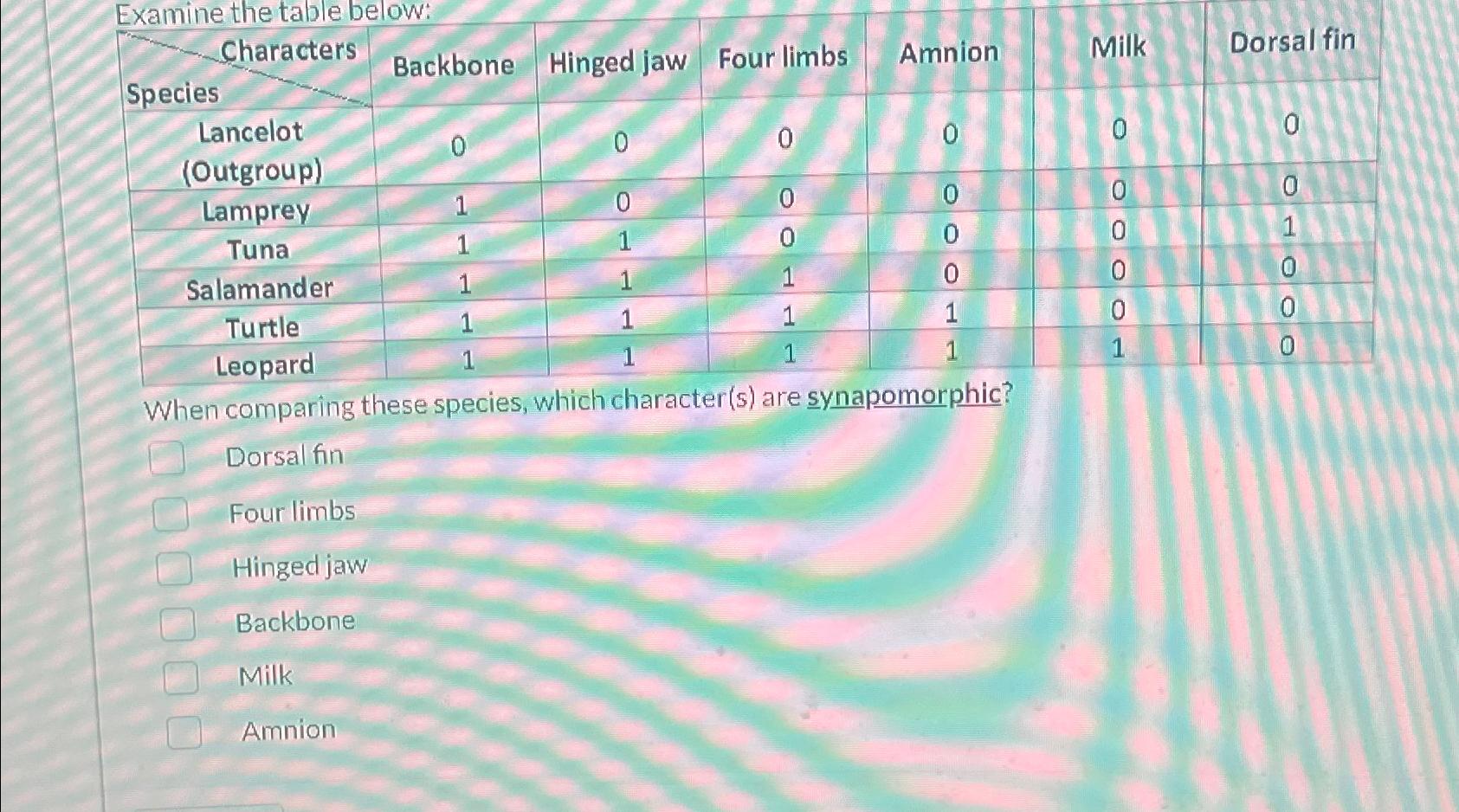 Solved \table[[\table[[Examine the table | Chegg.com