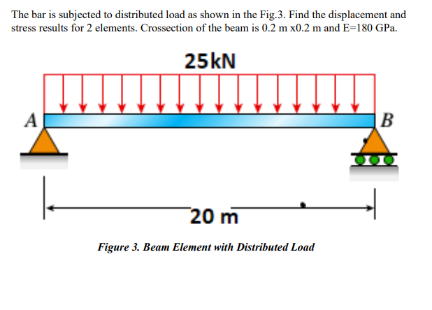 The bar is subjected to distributed load as shown in | Chegg.com