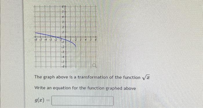 Solved The graph above is a transformation of the function x | Chegg.com
