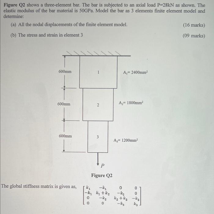 Solved Figure Q2 shows a three-element bar. The bar is | Chegg.com