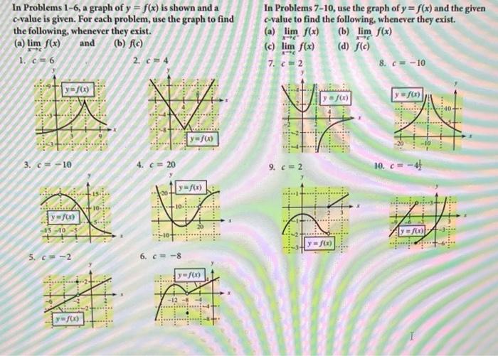 Solved In Problems 1-6, a graph of y=f(x) is shown and a In | Chegg.com