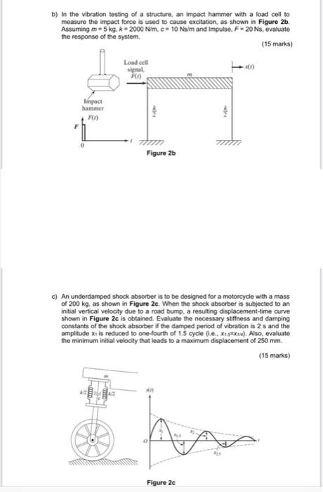 Solved b) in the vibration testing of a structure, an impact | Chegg.com
