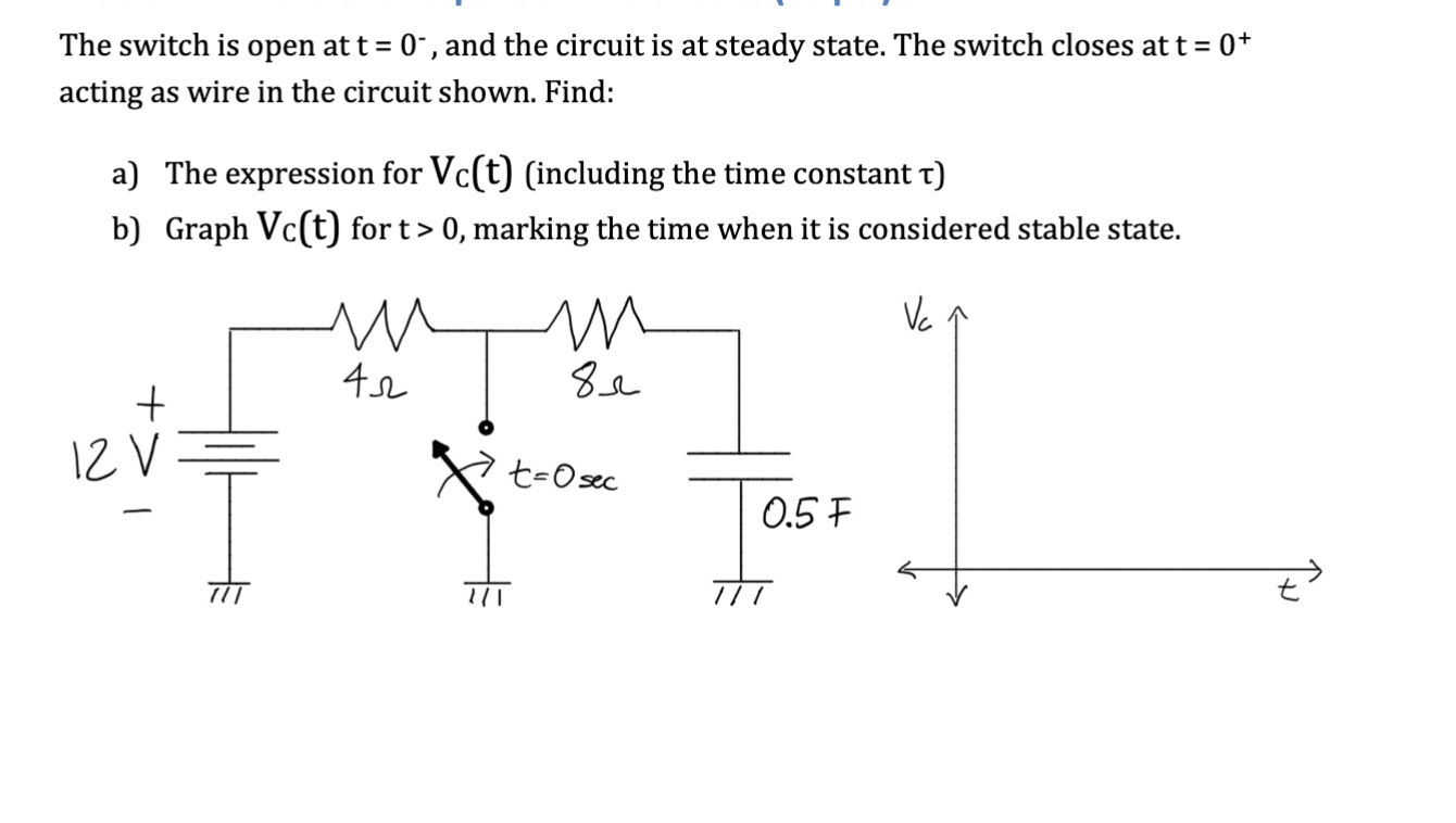 Solved The switch is ﻿open at t=0-, ﻿and the circuit is at | Chegg.com
