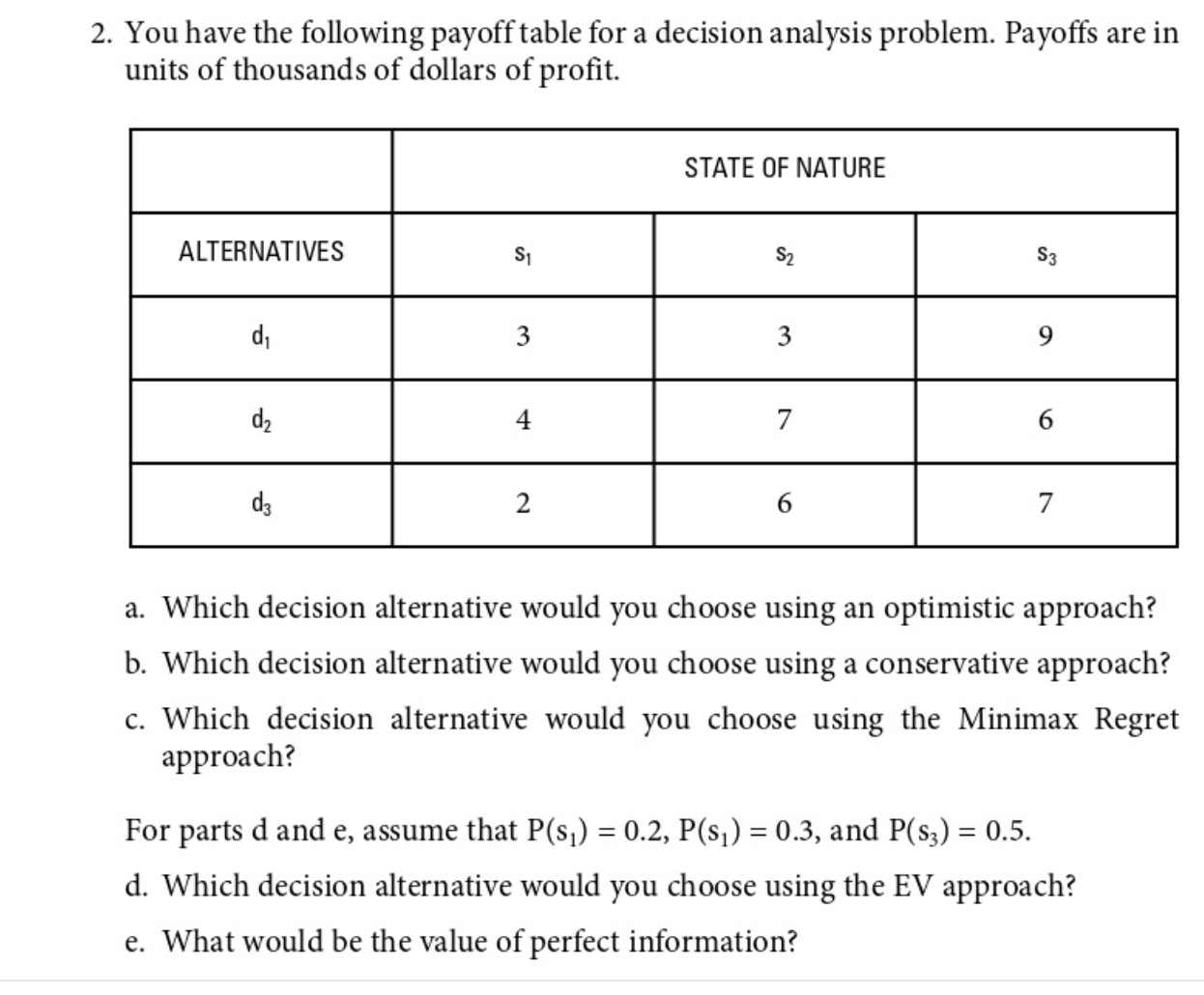 Solved You have the following payoff table for a decision | Chegg.com