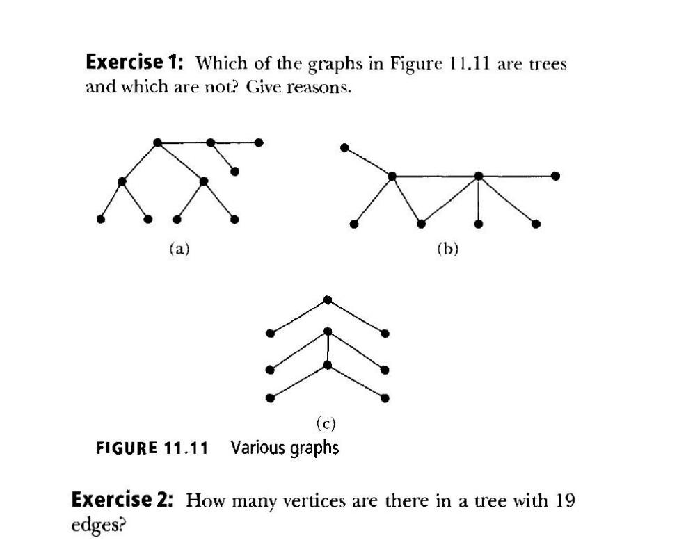 Solved Exercise 1: Which of the graphs in Figure 11.11 are | Chegg.com