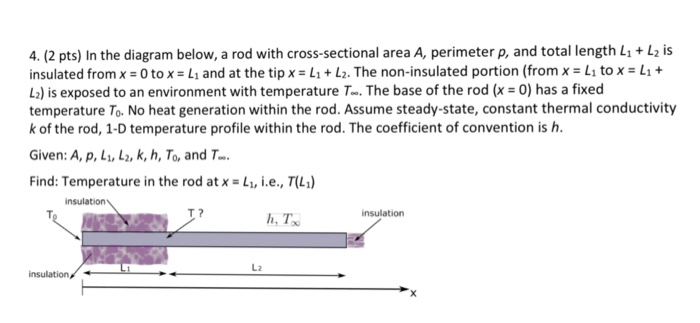 Solved 4. (2 pts) in the diagram below, a rod with | Chegg.com