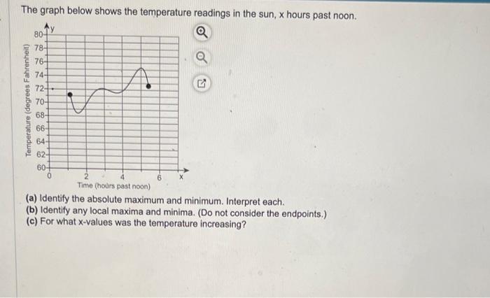 Solved The graph below shows the temperature readings in the | Chegg.com