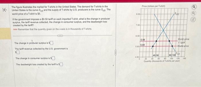 Solved The figure illustrates the market for T-shirts in the | Chegg.com