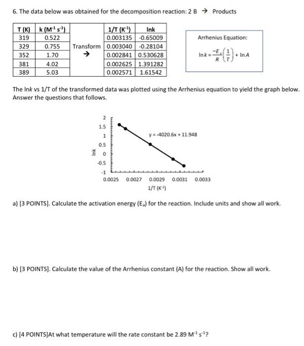 Solved 6. The data below was obtained for the decomposition | Chegg.com