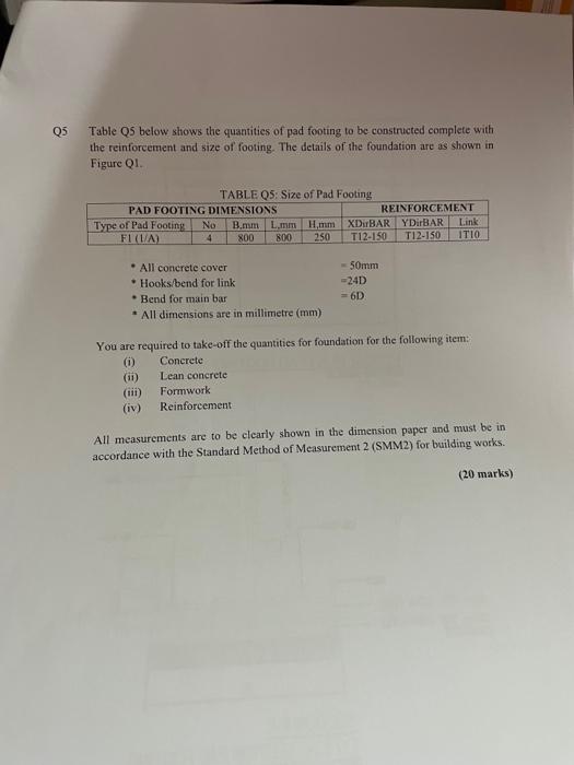 Solved Table Q5 below shows the quantities of pad footing to | Chegg.com