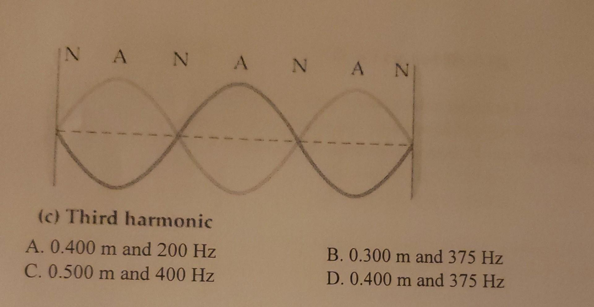 Solved 7. The figure shows the 3rd harmonic of a string tied | Chegg.com
