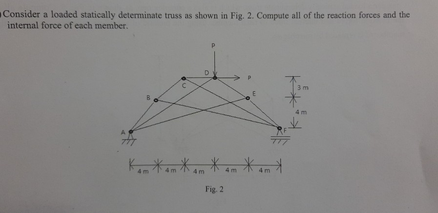 Solved Consider a loaded statically determinate truss as | Chegg.com