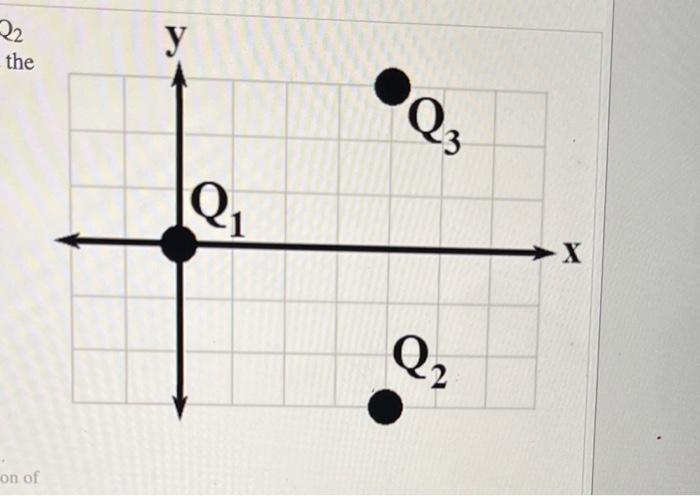 Solved (23\%) Problem 5: (270) A 72.89μC Charge (Q1) is | Chegg.com