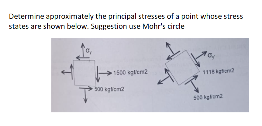 Solved Determine approximately the principal stresses of a | Chegg.com