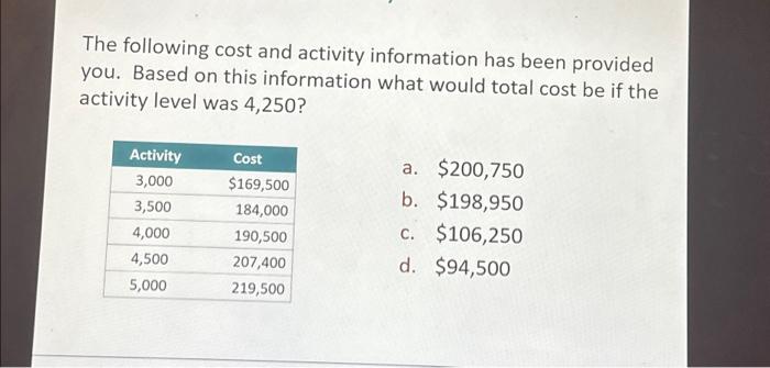 Solved The following cost and activity information has been | Chegg.com