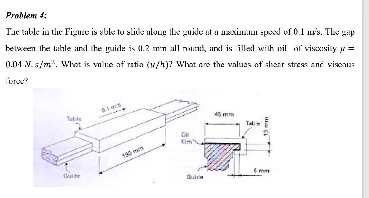 Solved Problem 4: The table in the Figure is able to slide | Chegg.com