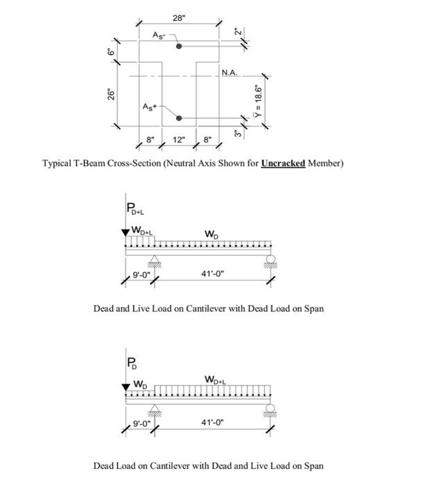 Solved Given: Normal weight concrete (150 pcf) Concrete | Chegg.com