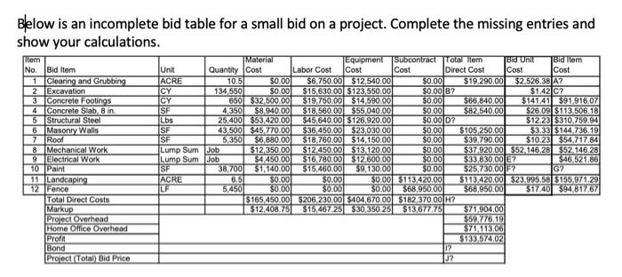 Solved Below is an incomplete bid table for a small bid on a | Chegg.com