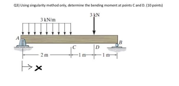 Solved Q3) Using singularity method only, determine the | Chegg.com